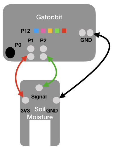 Getting Started | teacher-information